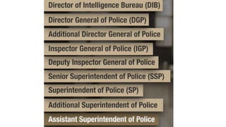 pOLICE STRUCTURE PPT.pptx