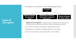 Police Subculture, Corruption & Bangladesh Police.pptx