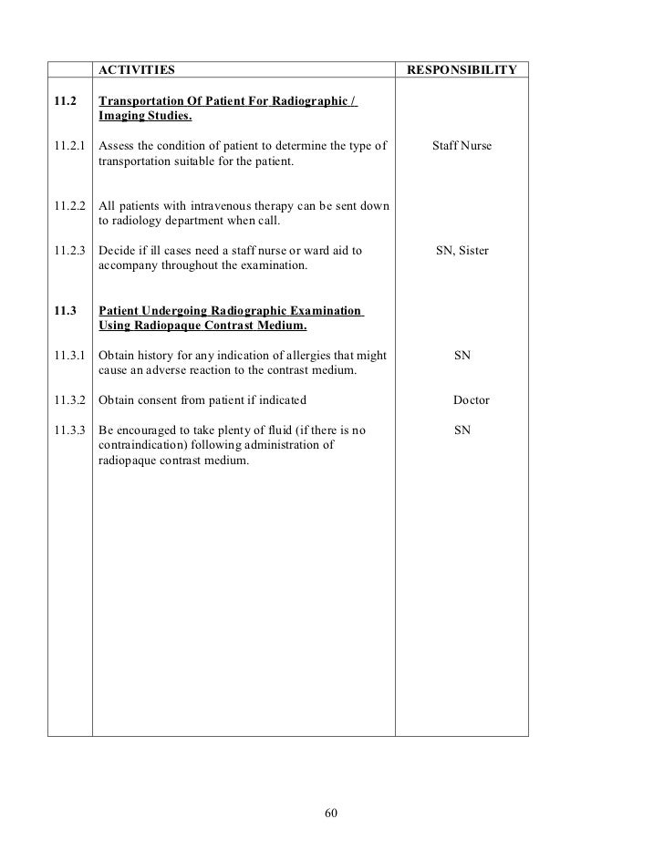 Policies and procedure nursing