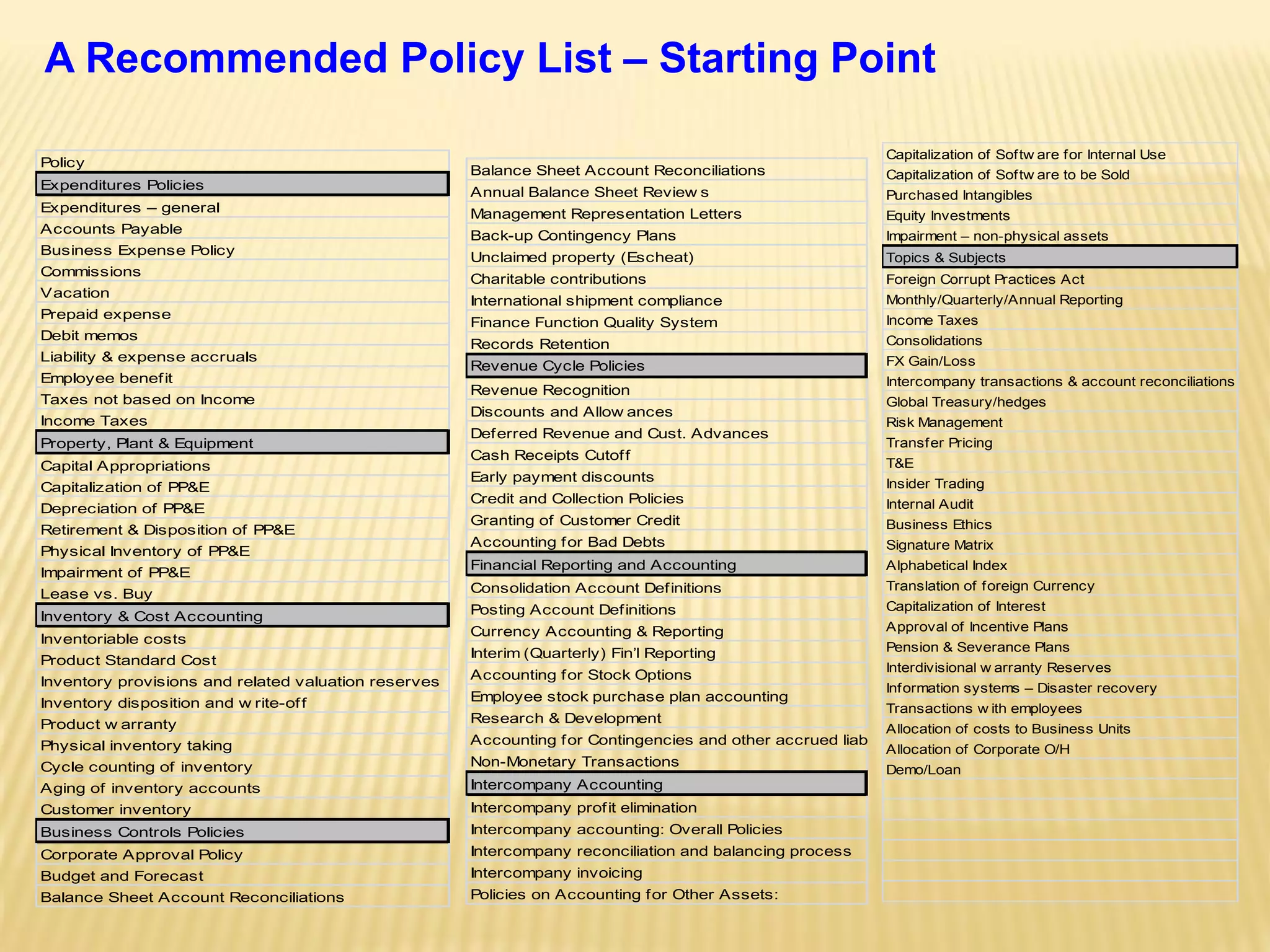 Policies And Procedures | PDF