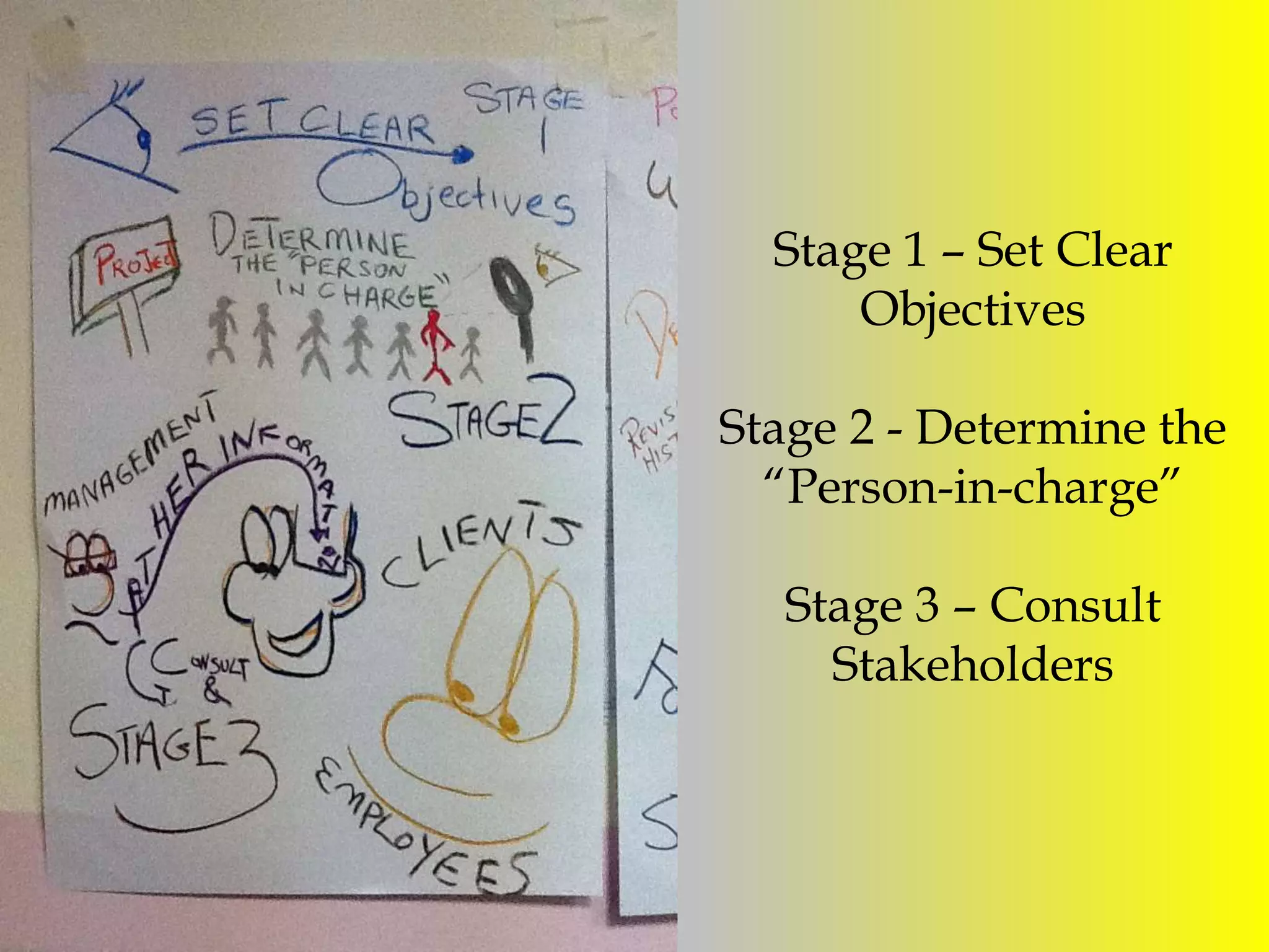 Policies and procedures development process 2 | PPTX