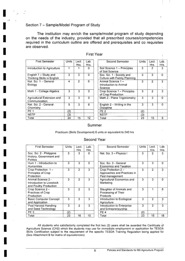 Policies and Standards for Bachelor of Science in Agriculture Program | PDF