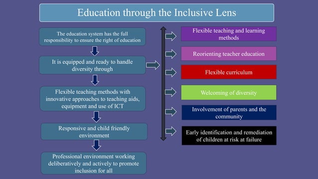 Policies Guidelines on Inclusive Education, UNESCO 2009 | PDF | Special ...