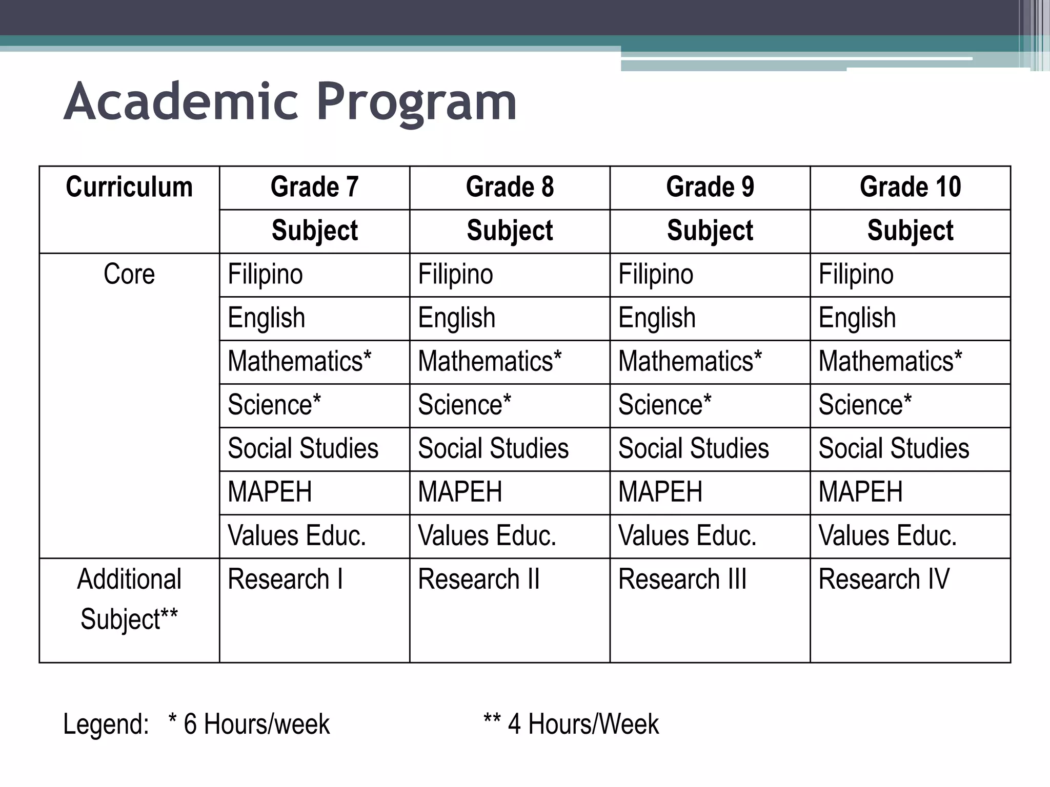 Policies on implementation of ste | PDF