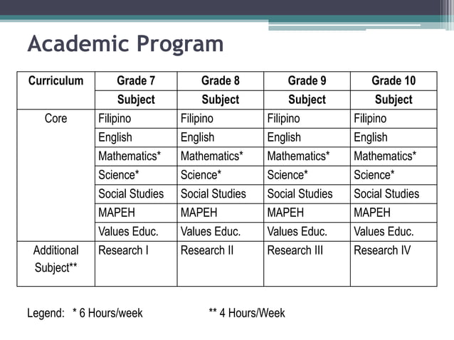 Policies on implementation of ste | PDF