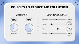 Policies to Reduce Air Pollution Levels Project Proposal Infographics ...