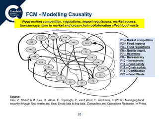Policies to reduce food loss and waste a comparative analysis | PDF