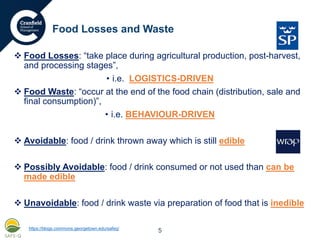 Policies to reduce food loss and waste a comparative analysis | PDF