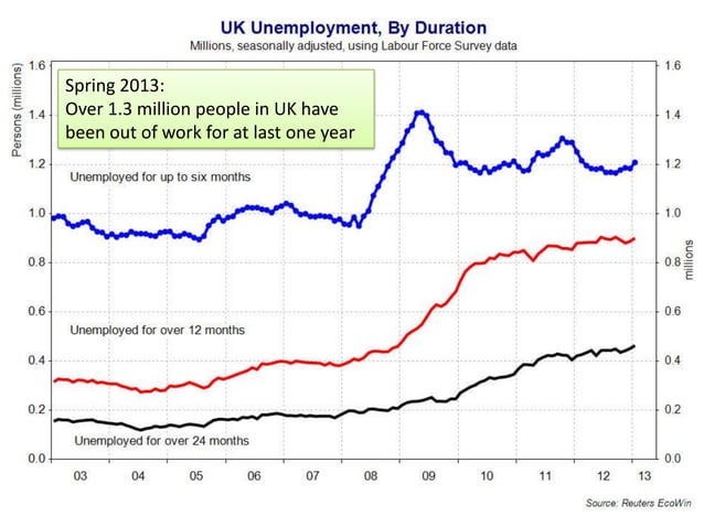 Policies to Reduce Unemployment | PPTX | Government Support and Welfare ...