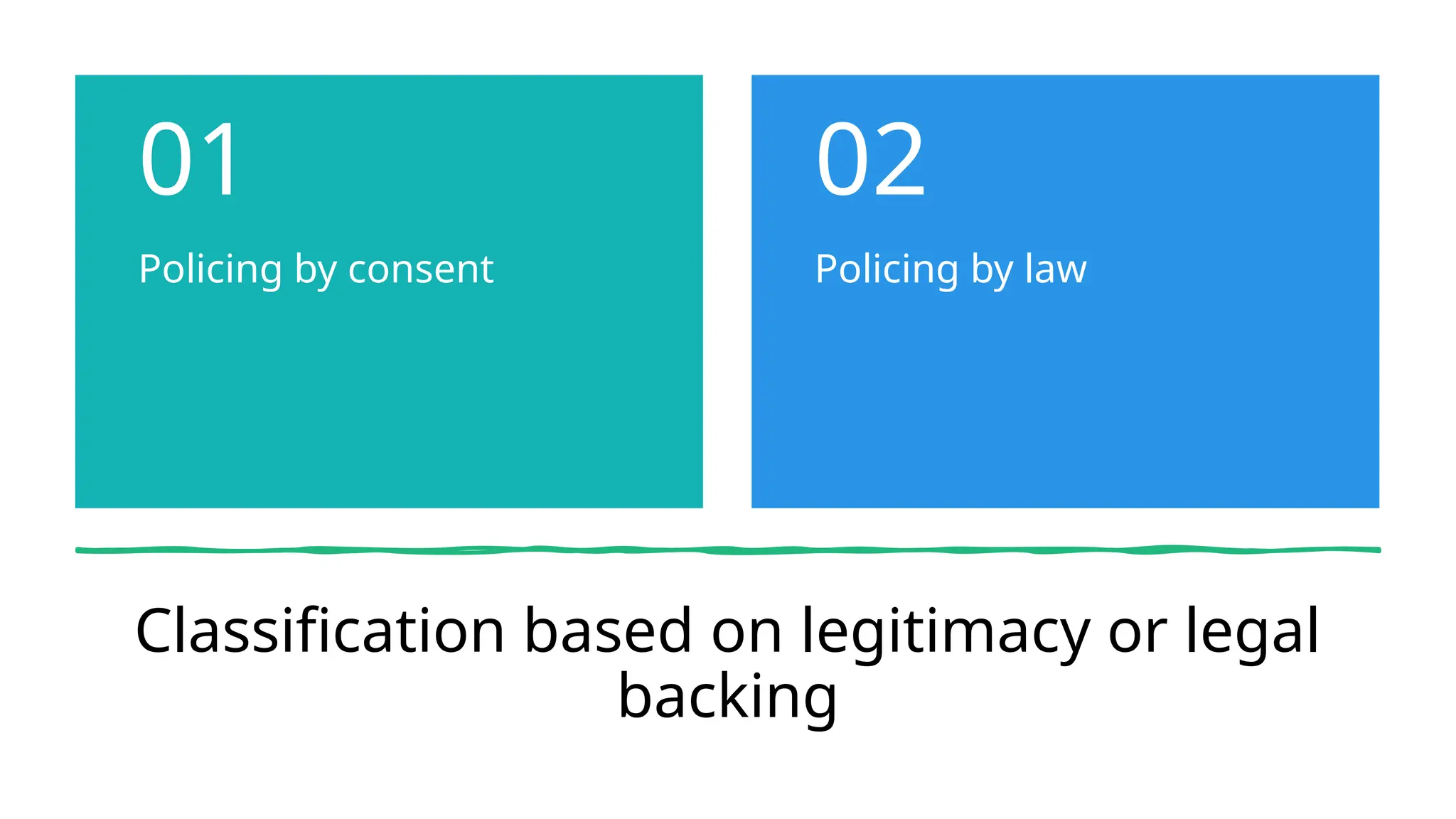 Policing Policy Model Policing Policy Models.pptx