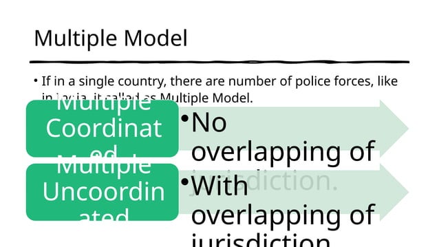Policing Policy Model Policing Policy Models.pptx