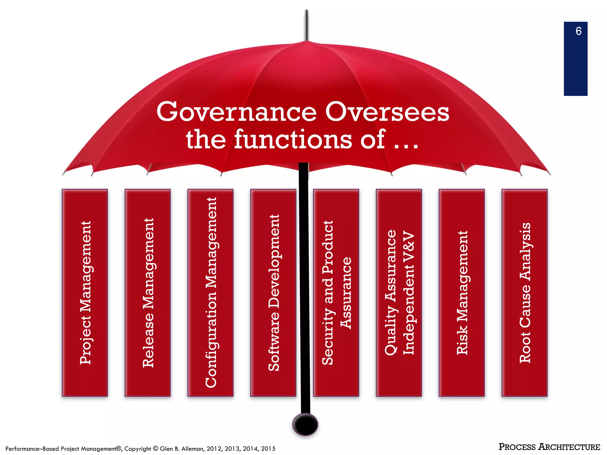 Policy and Procedure Rollout | PPT