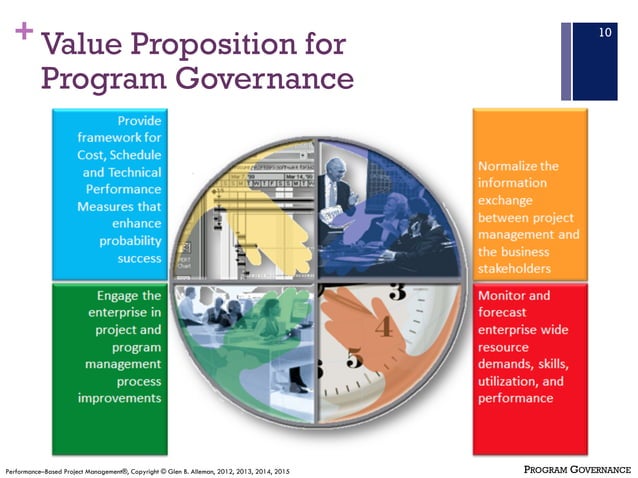 Policy and Procedure Rollout | PPT