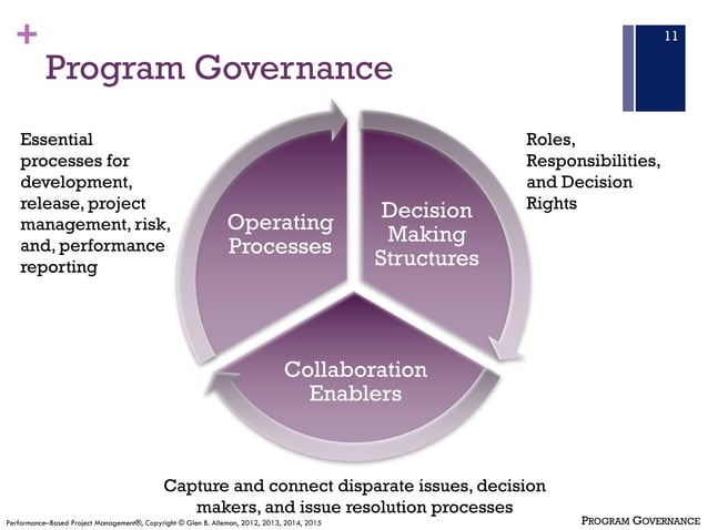 Policy and Procedure Rollout | PPT