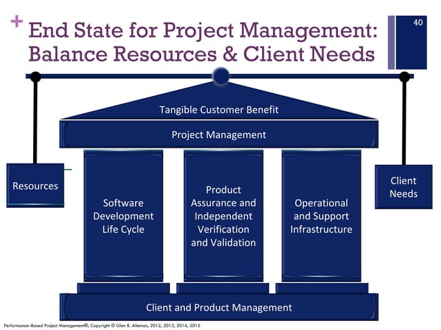 Policy and Procedure Rollout | PPT