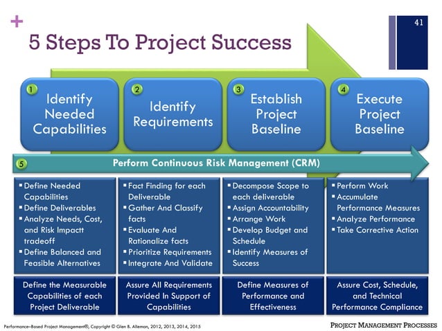 Policy and Procedure Rollout | PPT