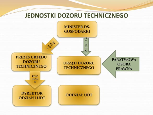 POLICJA. GOSPODARCZA_PREZENTACJA 3.pptx
