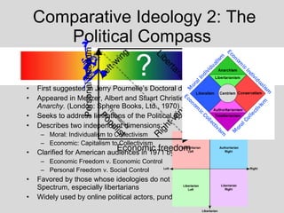 Political Compass | PPT