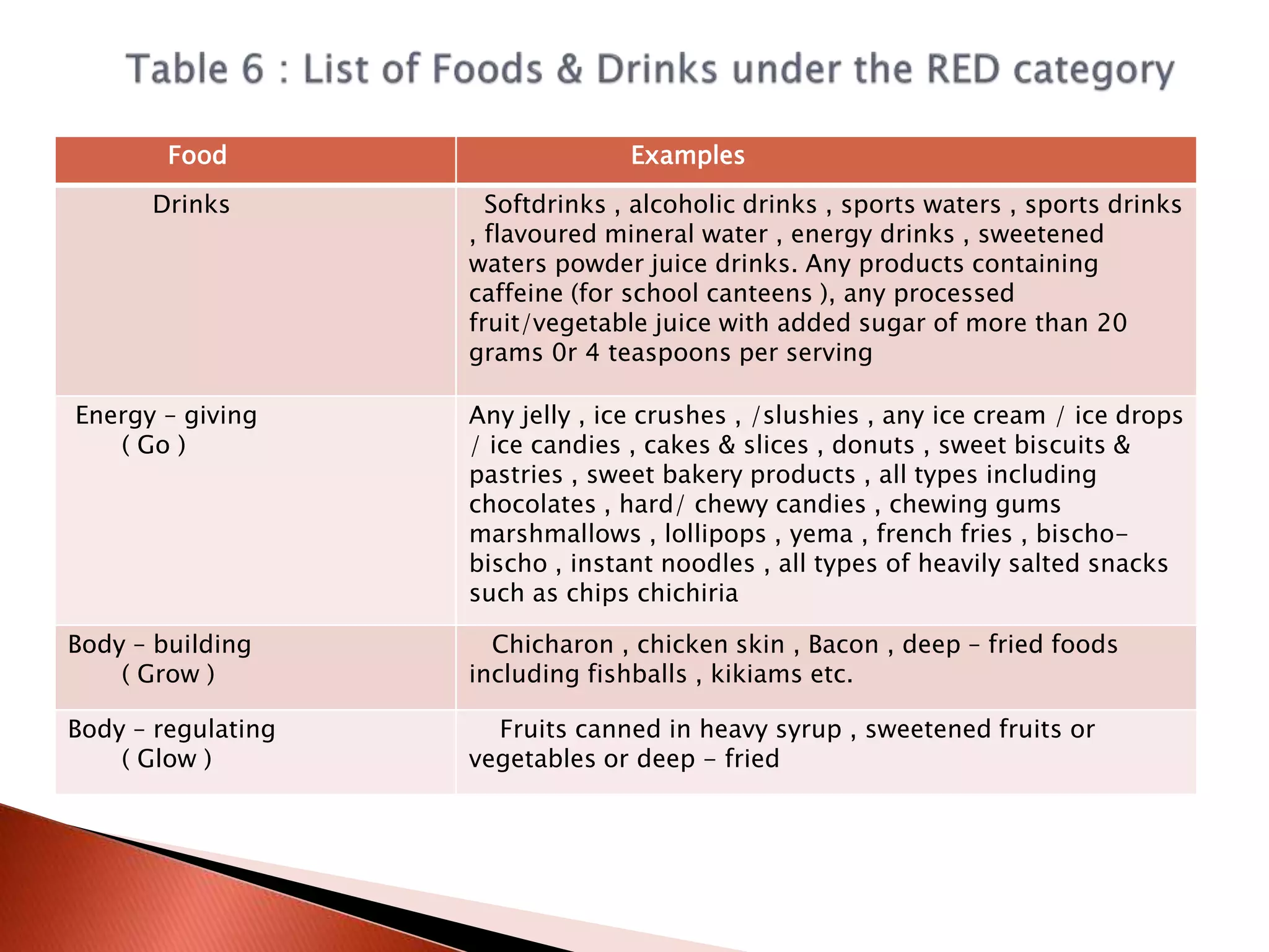 POLICY-AND-GUIDELINES-ON-HEALTHY-FOOD-ANDDO-13.pptx