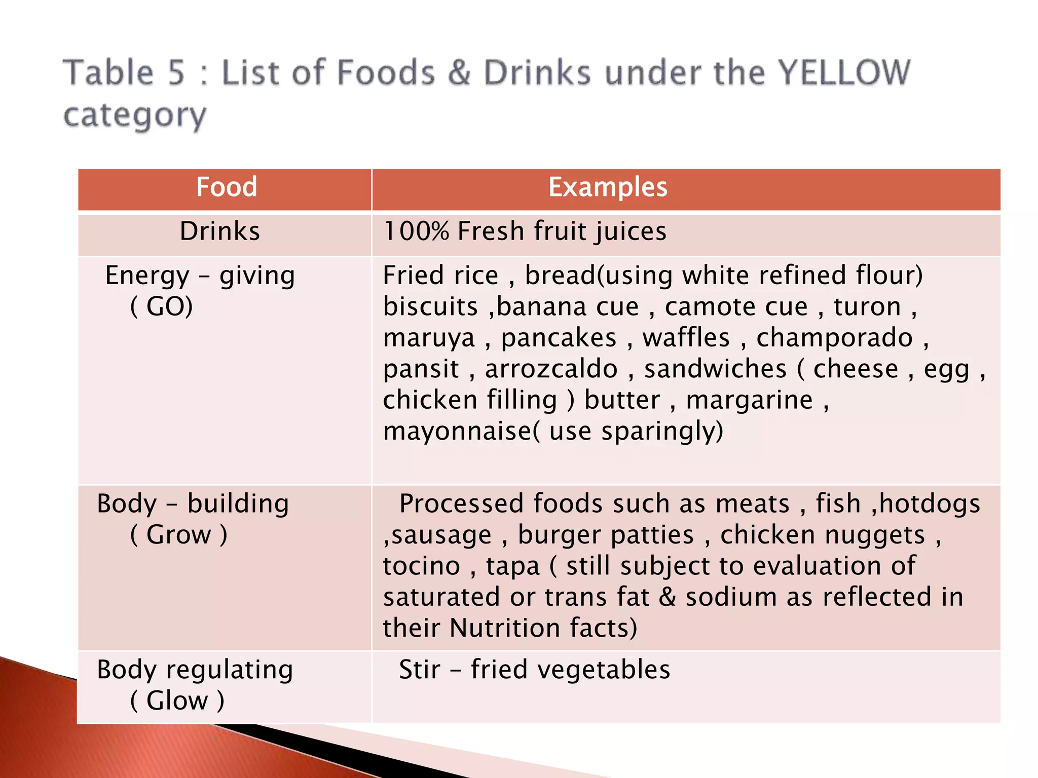 POLICY-AND-GUIDELINES-ON-HEALTHY-FOOD-ANDDO-13.pptx