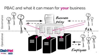 Policy based access control | PPT