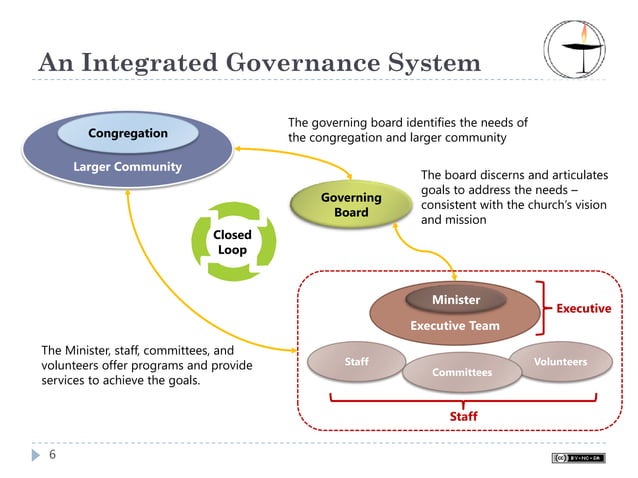 Policy-Based Governance | PPT