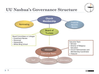 Policy-Based Governance | PDF