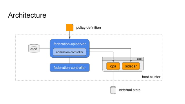 Policy-based Resource Placement Across Hybrid Cloud | PPT