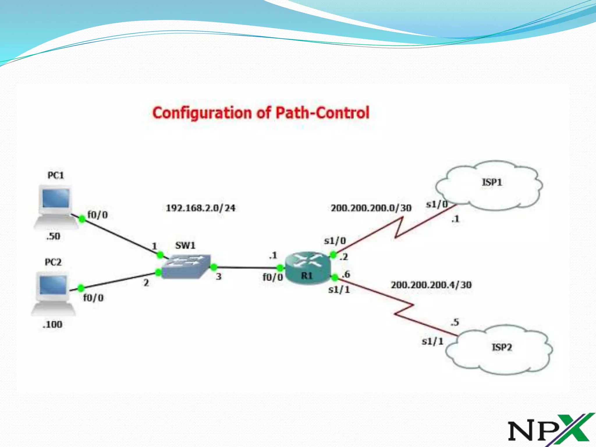 Policy Based Routing | PPTX