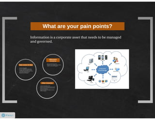 Policy-Driven Information Governance | PPT