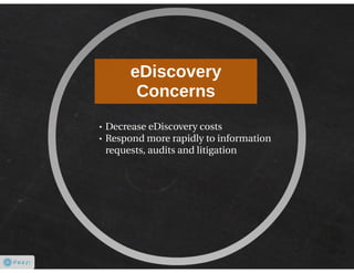 Policy-Driven Information Governance | PPT