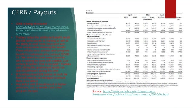 Policy Review| Employment Insurance| Canada | PPTX