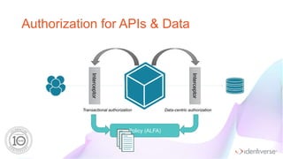 Policy enabling your services - using elastic dynamic authorization to control access to your ap ...