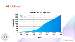 Policy enabling your services - using elastic dynamic authorization to control access to your ap ...