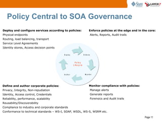 Layer 7: Identity Enabled SOA Governance | PPT