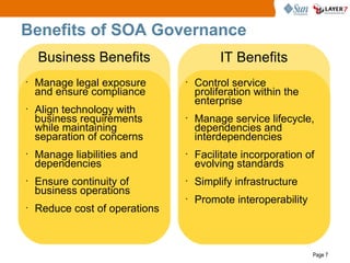 Layer 7: Identity Enabled SOA Governance | PPT