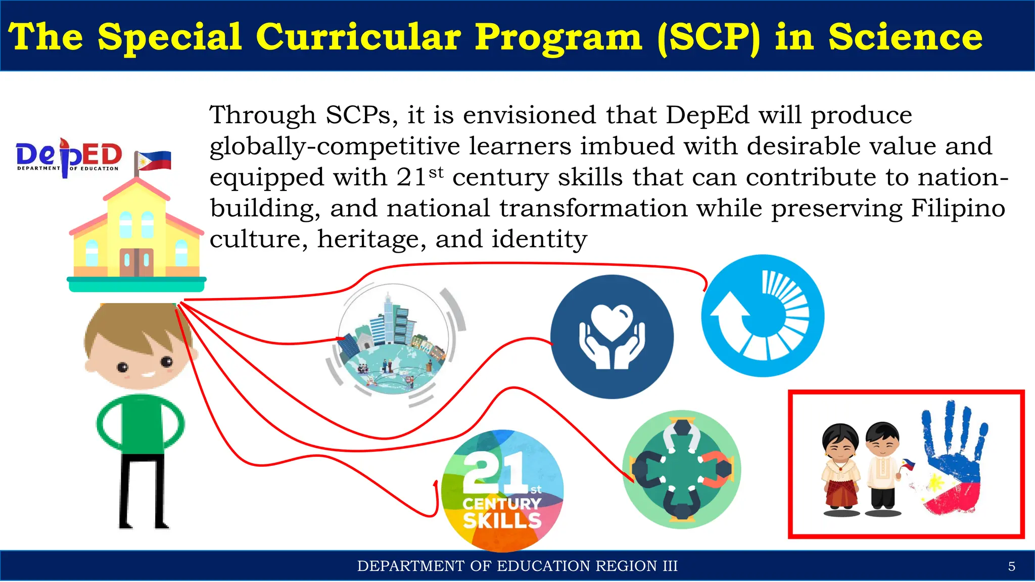 Policy-Guidelines-on-the-Implementation-of-STE-Program_CLMD-ROIII-1 (1).pdf
