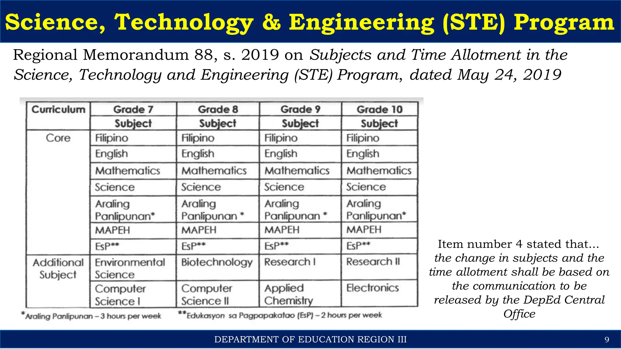 Policy-Guidelines-on-the-Implementation-of-STE-Program_CLMD-ROIII-1 (1).pdf