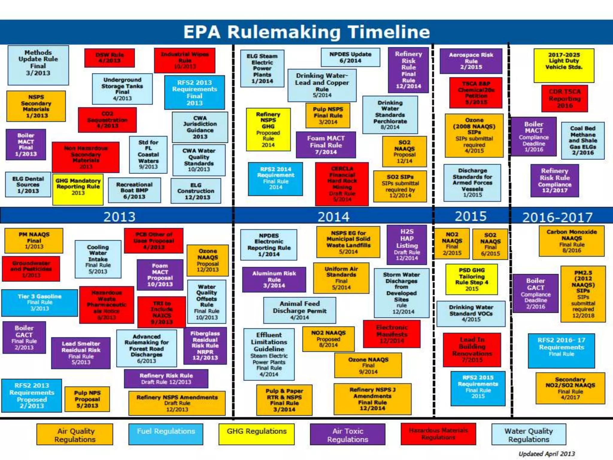 NAM Policy Panel on Top Regulatory/Legislative Issues | PPT