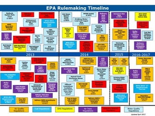 NAM Policy Panel on Top Regulatory/Legislative Issues | PPT