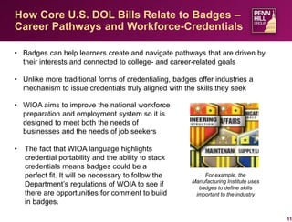 Open Badges Policy 101 | PPT