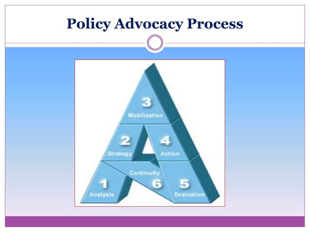 Policy advocacy islamabad ashraf | PPTX | Politics