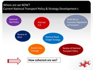 Policy alignment and policy coherence | PDF | Political Issues & policy ...