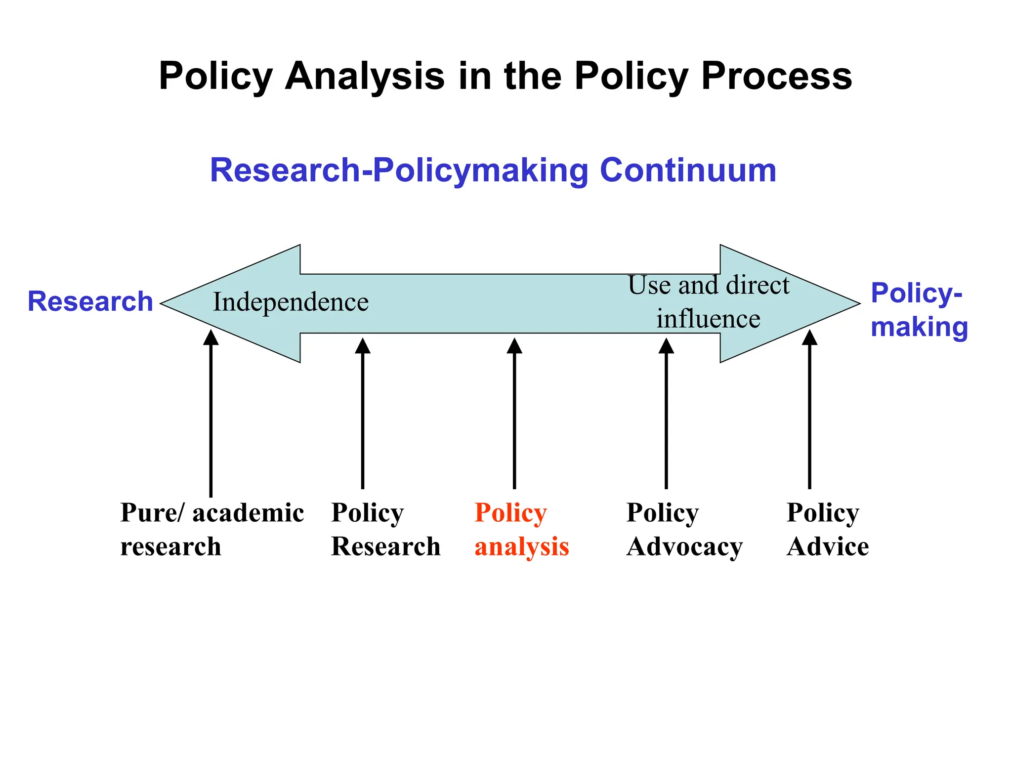 Policy Analysis.Highlights of Units I & II-1 (1).ppt