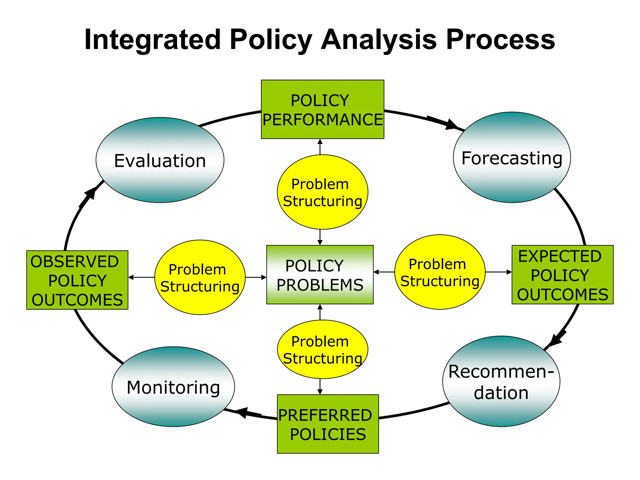 Policy Analysis.Highlights of Units I & II-1 (1).ppt