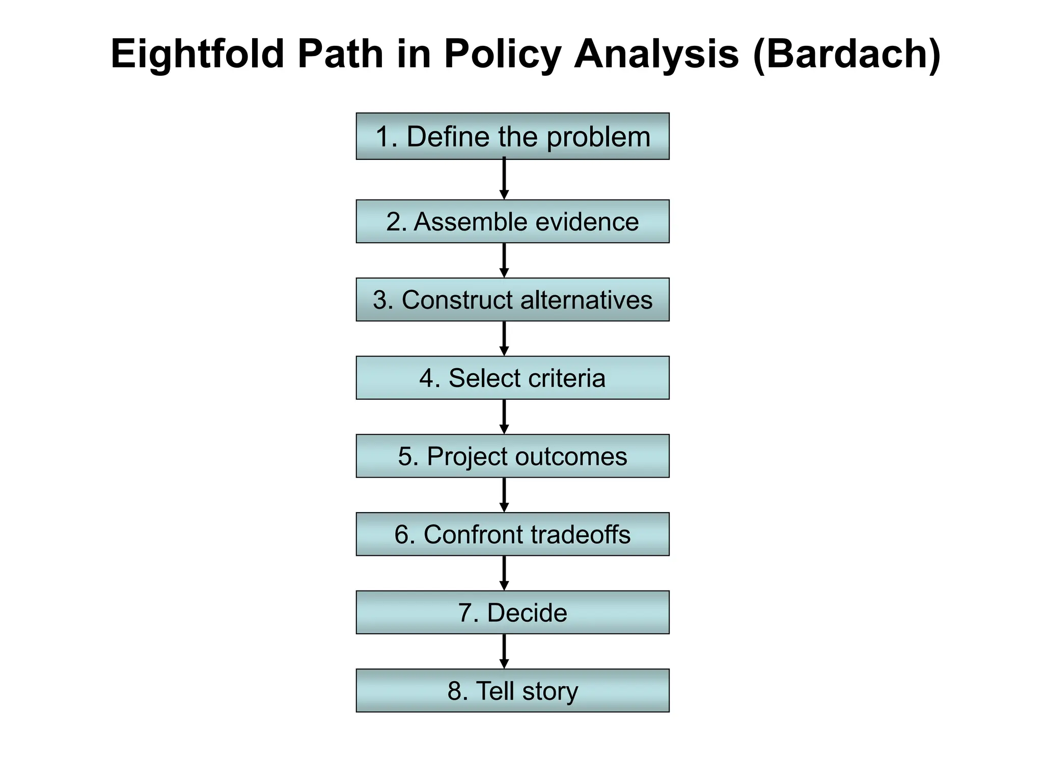 Policy Analysis.Highlights of Units I & II-1 (1).ppt