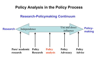 Policy Analysis.Highlights of Units I & II-1 (1).ppt