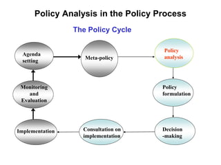Policy Analysis.Highlights of Units I & II-1 (1).ppt