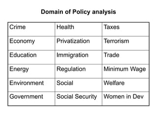 Policy Analysis.Highlights of Units I & II-1 (1).ppt