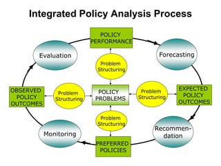 Policy Analysis.Highlights of Units I & II-1 (1).ppt